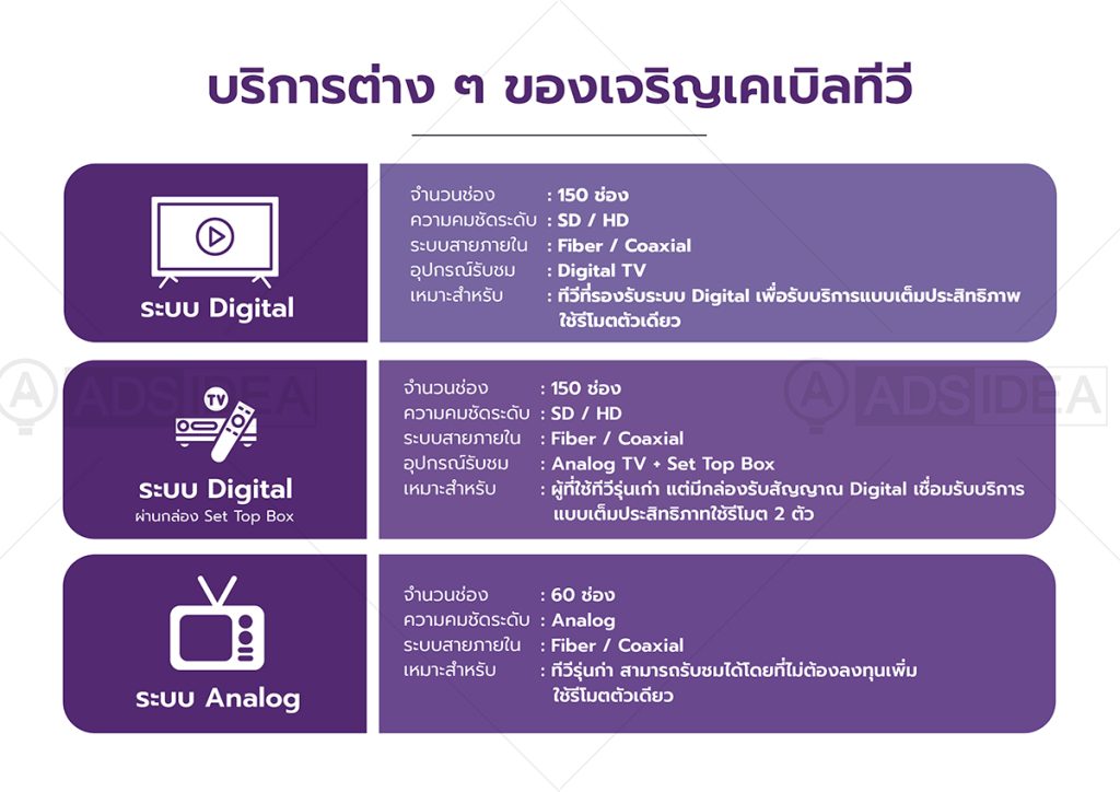 เจริญเคเบิลทีวี